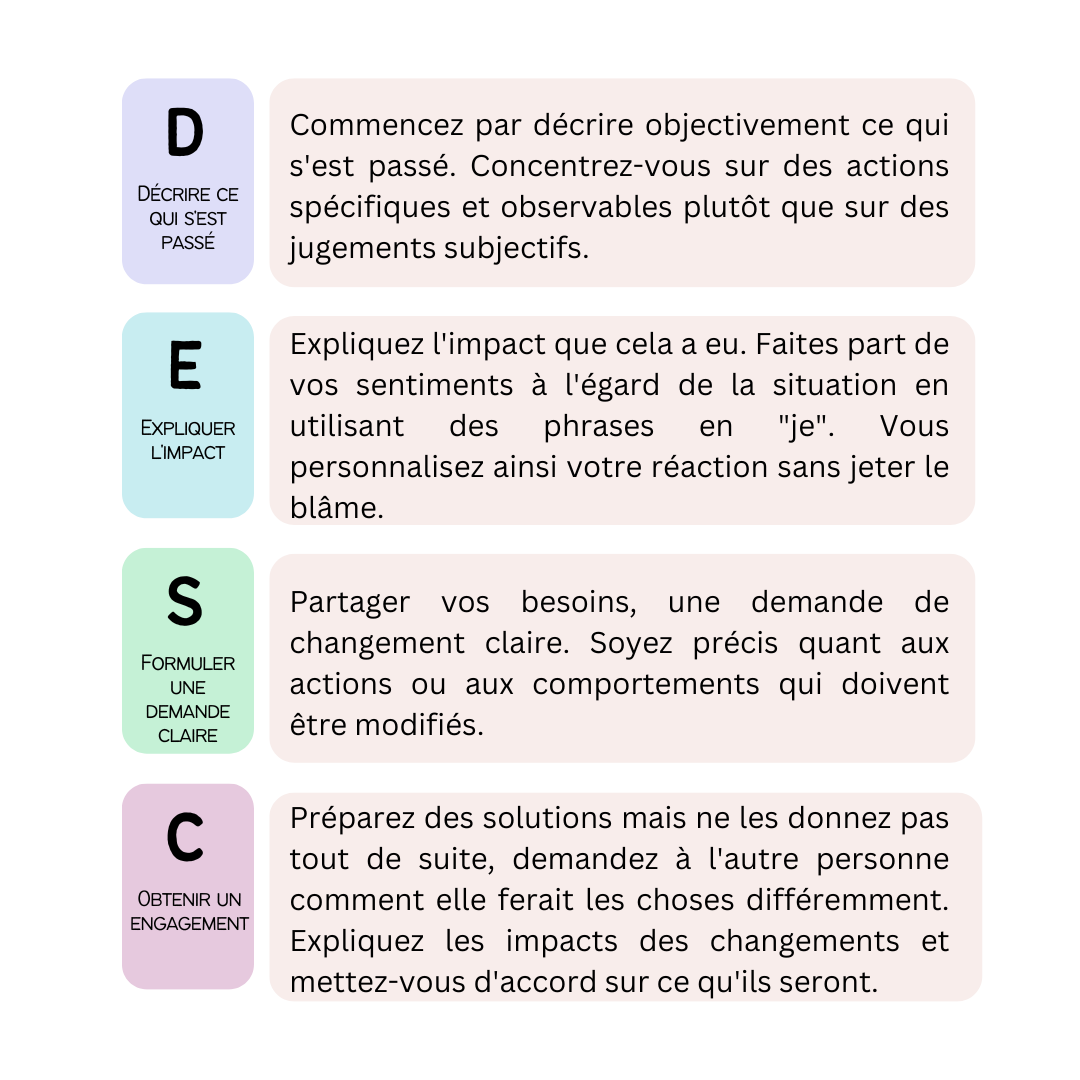 Feedback DESC : Une méthode pour un feedback constructif | OpenDecide